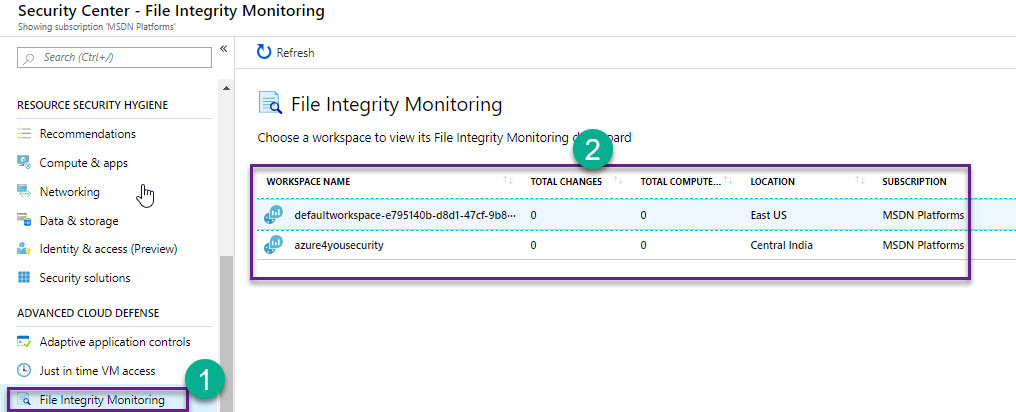 Securing Azure Environments Using: -Azure Security Center – Azure4you ...