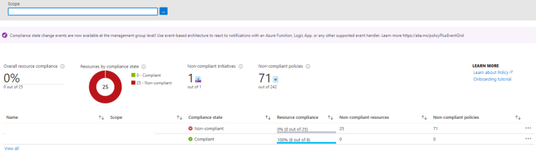 Azure Policy and Governance: Ensuring Compliance and Best Practices ...