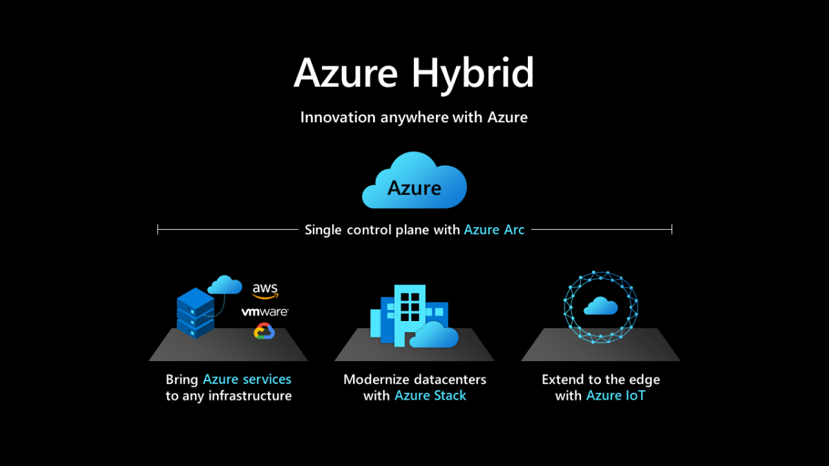 Hybrid and Multi-Cloud Strategies with Azure: Simplifying Modern IT ...
